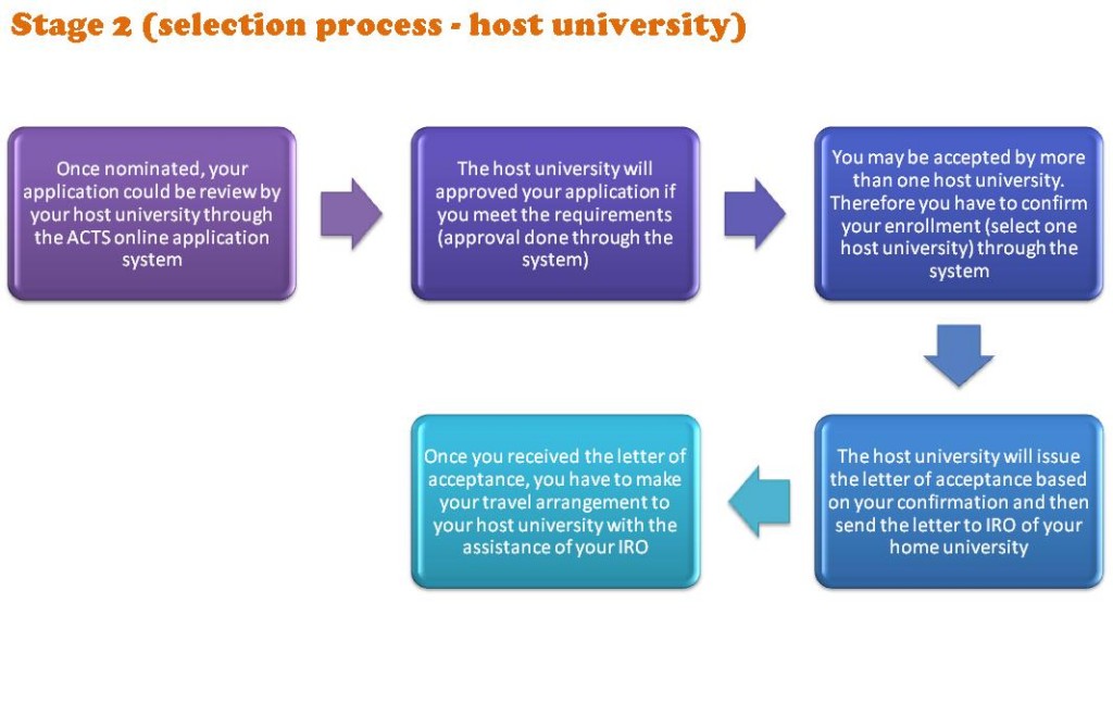 How to Apply – acts.ui.ac.id